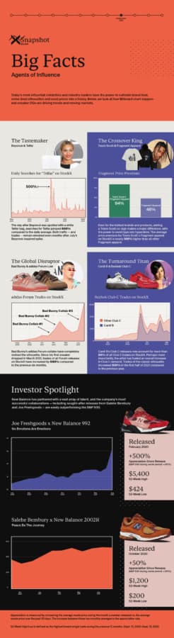 Big Facts: Agents of Influence - StockX