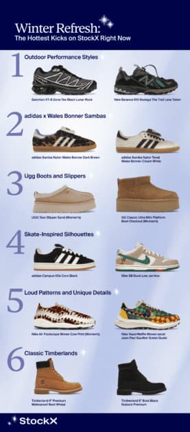 Winter Refresh: The Hottest Kicks on StockX Right Now – StockX