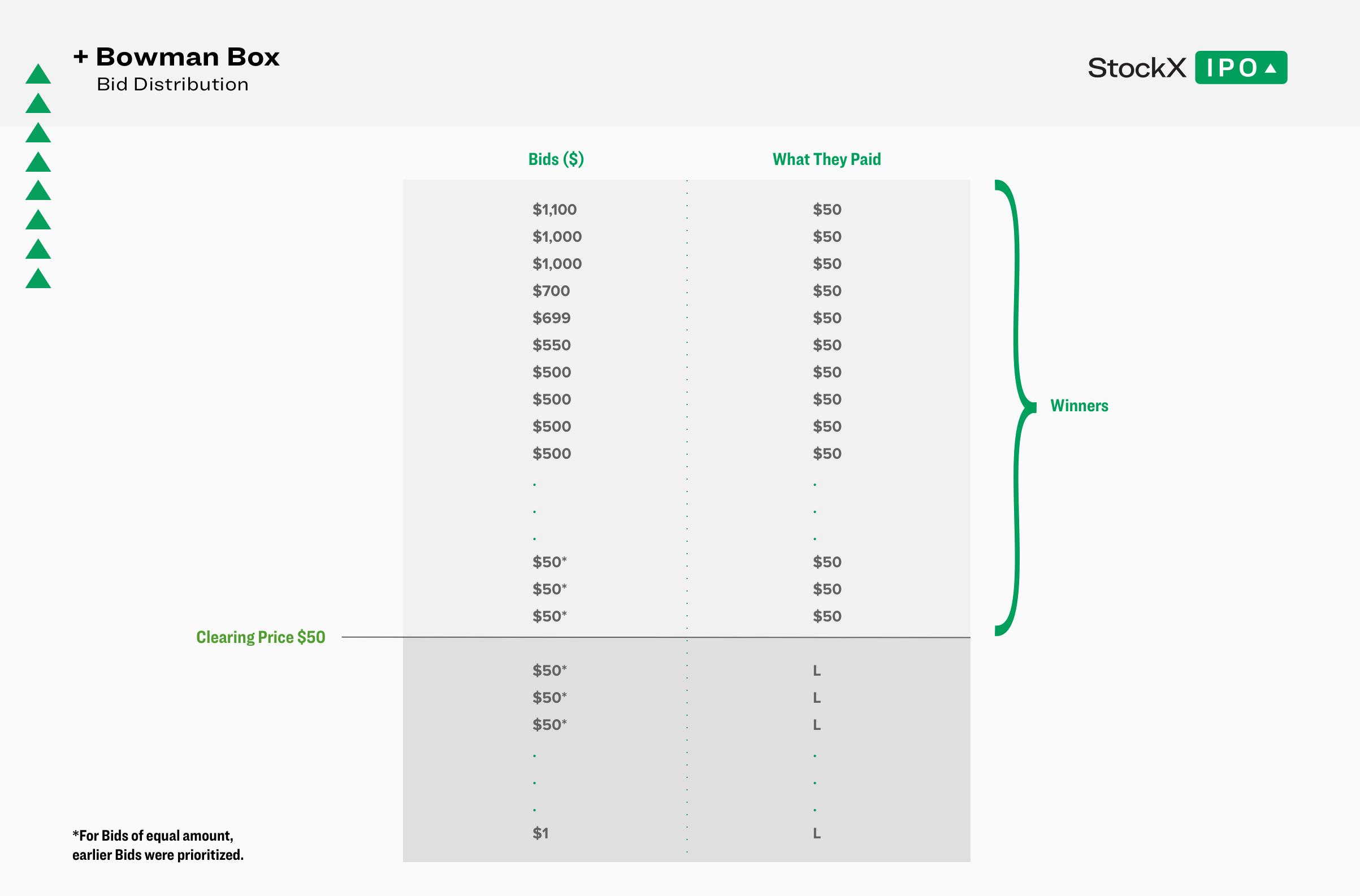 Official Topps Initial Product Offering™ (IPO) Recap - StockX News