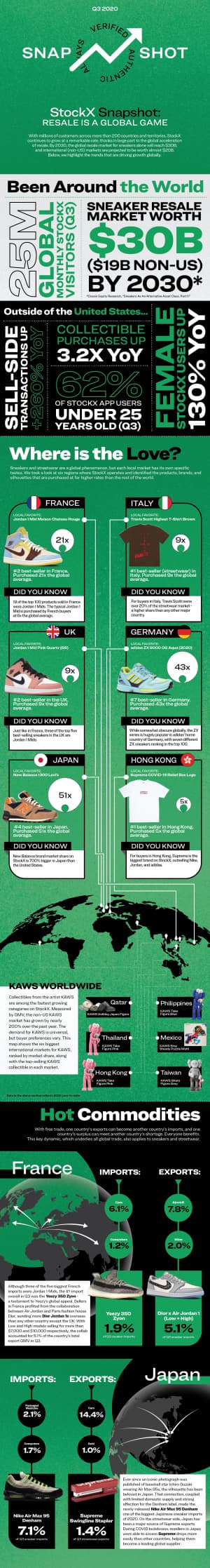 StockX Snapshot: Resale Is A Global Game - StockX News