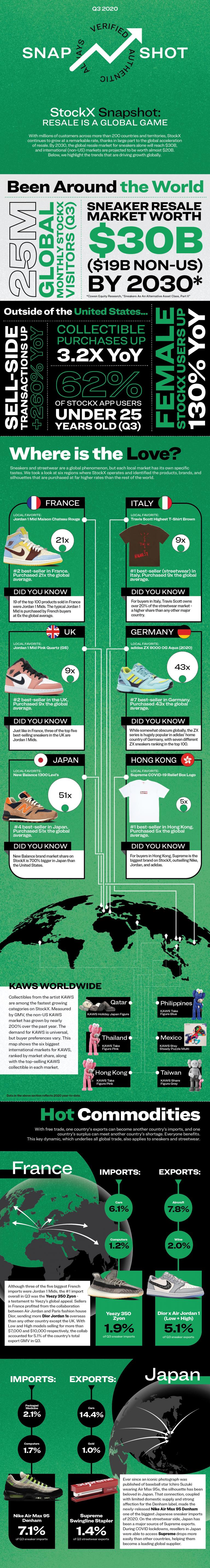StockX Snapshot: Resale Is A Global Game - StockX News