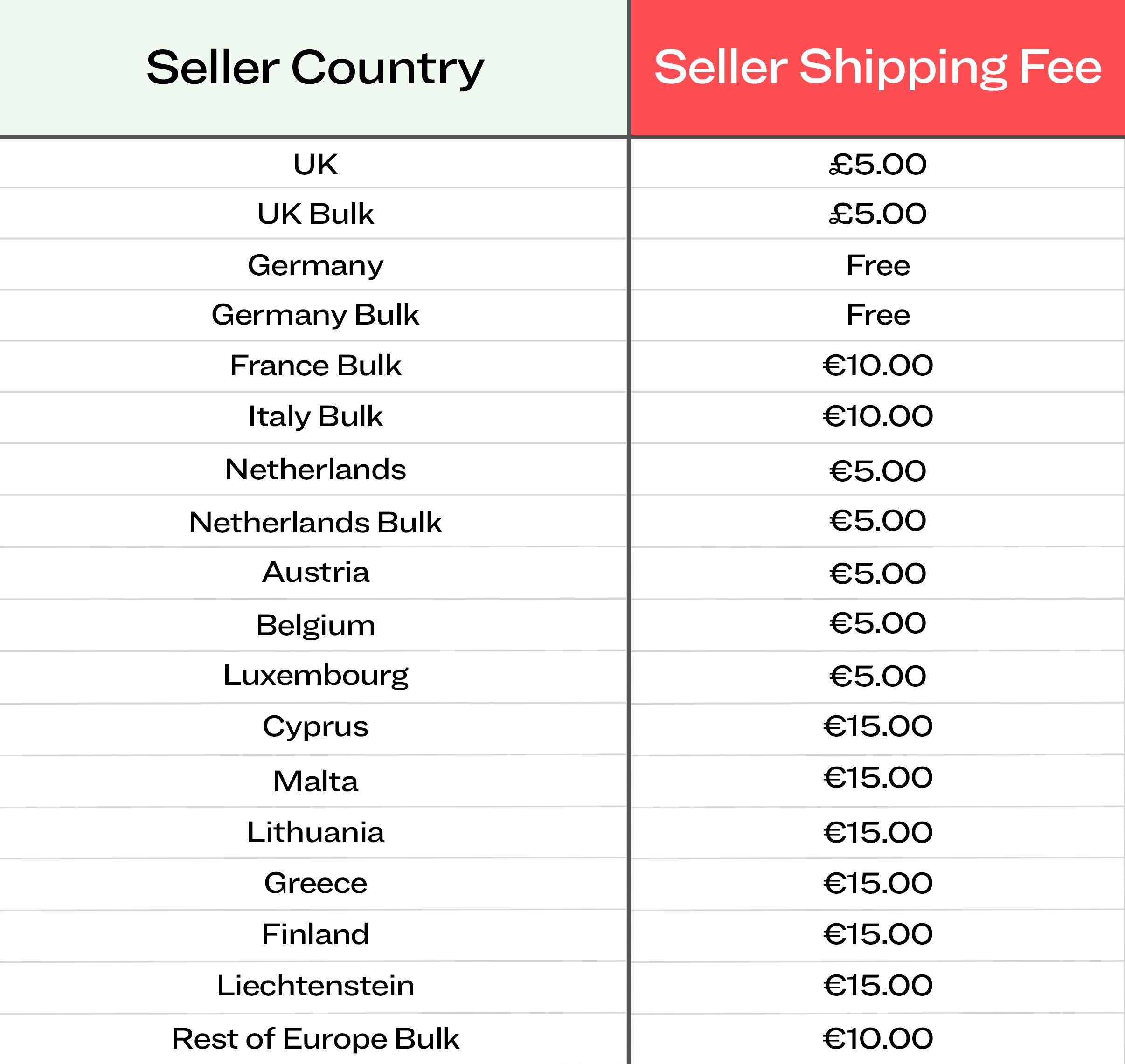 Updated European Shipping Rates - StockX News