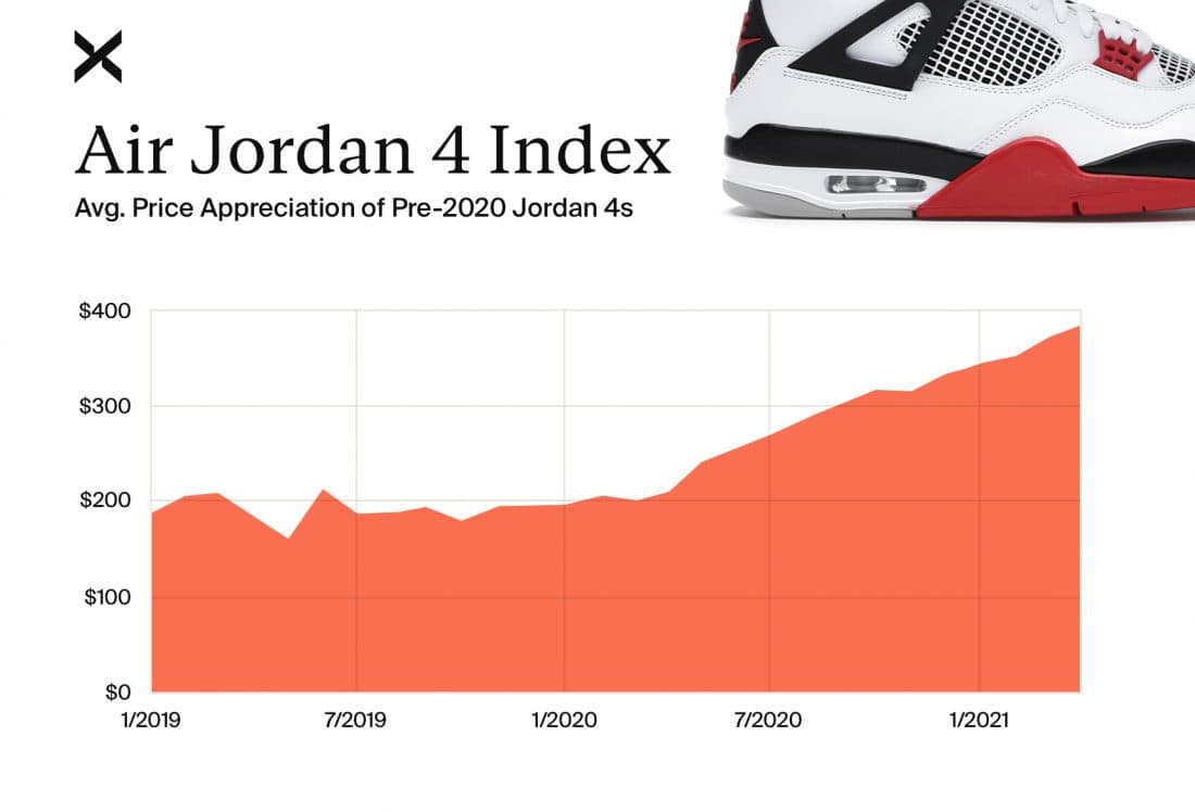 The Buyer's Guide: Air Jordan 4 - StockX News