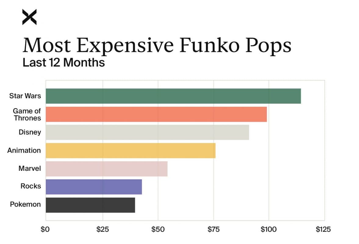 The Funko Pop Price Guide - StockX News