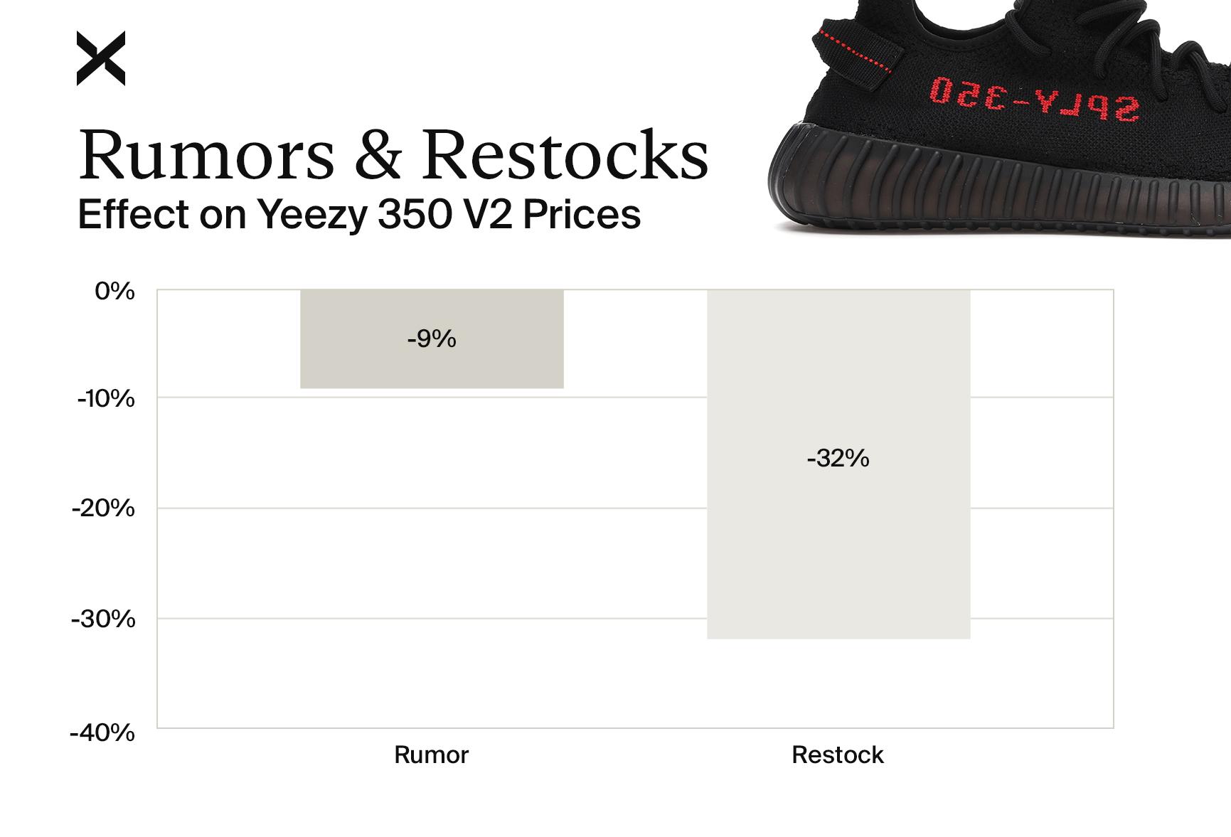 The Buyer's Guide: Yeezy Boost 350 V2 - StockX News