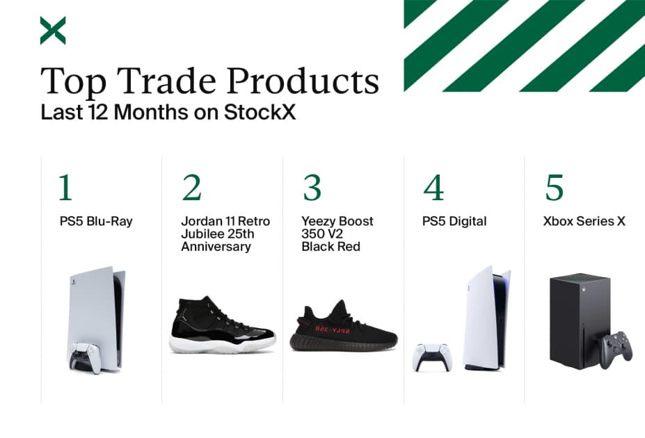 PS5 & Xbox: By the Numbers - StockX News