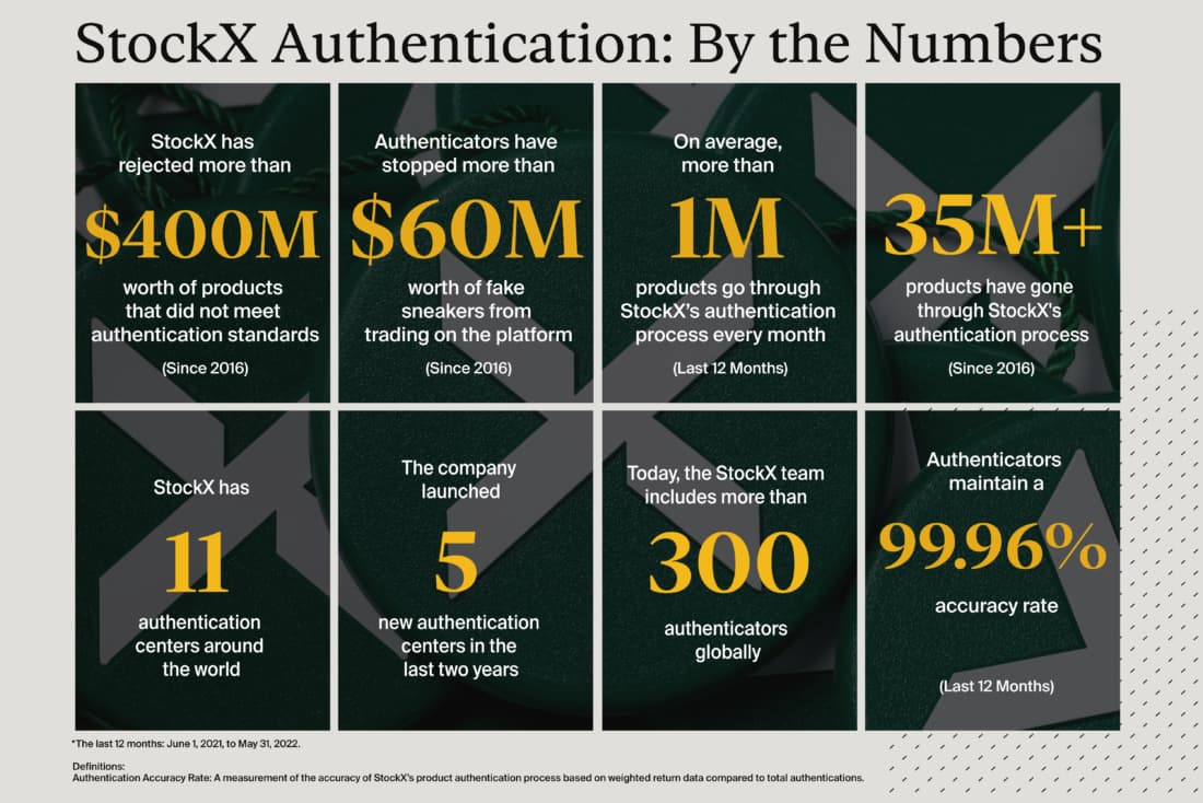 Is StockX Legit? The Answer Is Yes - StockX News