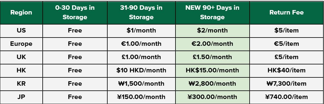 Lower Flex Storage Fees Are Here - StockX News